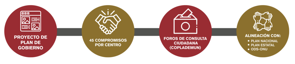 Plan Municipal de Desarrollo – H. Ayuntamiento de Centro